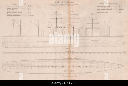 VICTORIAN SHIP PLAN. "Great Eastern" Steam Ship; Vertical sections ...