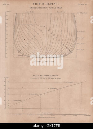VICTORIAN STEAM SHIP PLAN. "Great Eastern". Profile horizontal section ...
