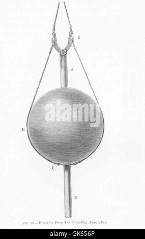 Brooke's Deep-Sea Sounding Apparatus, an important piece of technology ...