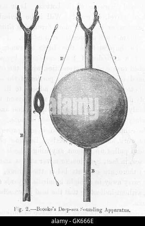 Brooke's deep-sea sounding apparatus was designed to measure ocean ...