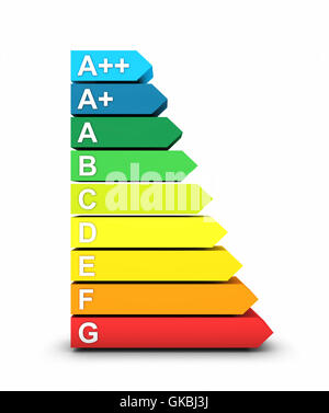 3d energy efficiency classes symbol 5 Stock Photo - Alamy
