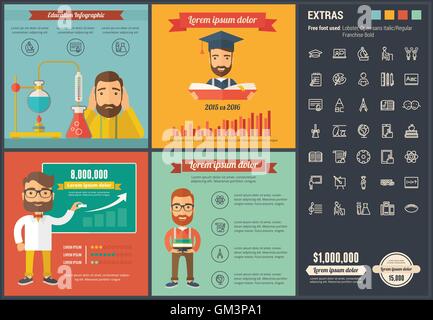Flat e-learning infographic template with man working on laptop plants ...