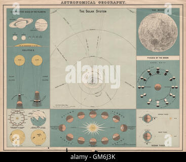 ASTRONOMY: Planets Tides Seasons Sun Moon phase Eclipse Solar System ...
