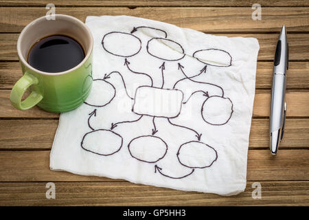 abstract blank flowchart, network or mind map on a napkin with cup of ...