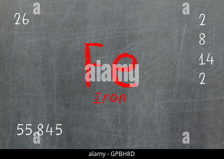 Isolated blackboard with periodic table Iron chemistry Stock Photo - Alamy