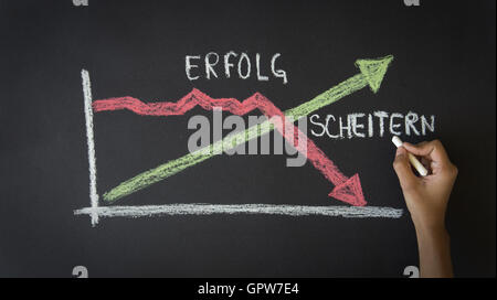 Success Failure Diagram Stock Photo - Alamy