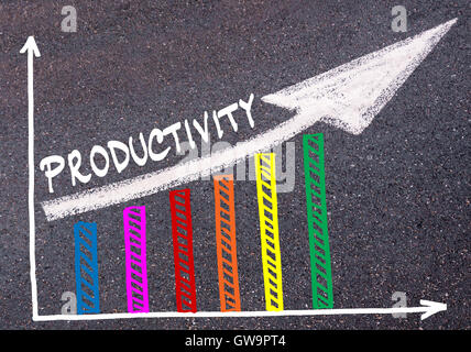 Hand drawing Productivity improvement graph with blue marker on ...