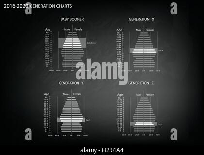 Population and Demography, Population Pyramids Chart or Age Structure Graph with Baby Boomers ...