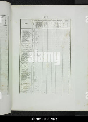 This work provides a response to the prize question proposed by the ...