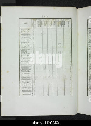 This work presents a response to a question posed by the Academy of ...