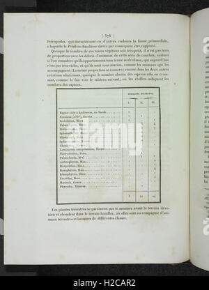A scientific essay responding to a prize question posed by the Academy ...