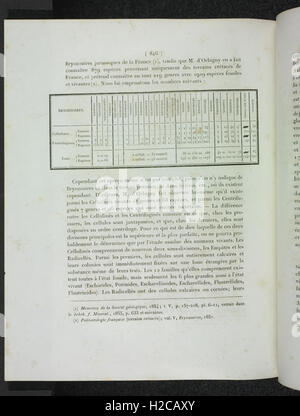This essay presents a response to the 1850 scientific competition posed ...