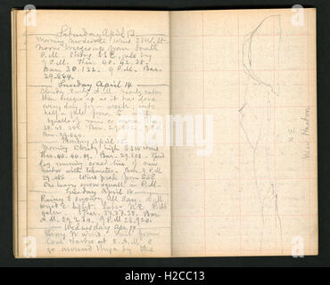 These field notes from 1871 provide detailed observations and ...