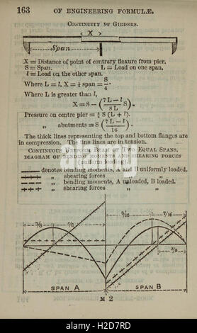 A reference book offering essential formulae and memoranda for civil ...