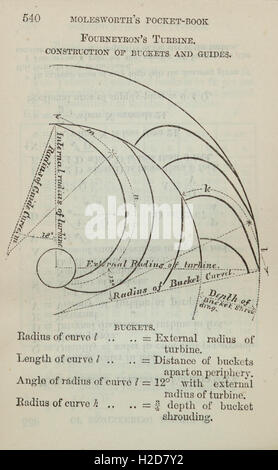 This page of the 'Pocket-book of Useful Formulae' provides essential ...