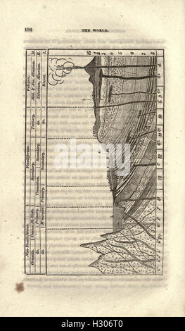 This page from 'The World-First Lessons in Astronomy and Geology ...