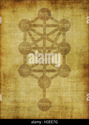 Tree of Life with the ten Sephirot of the Hebrew Kabbalah. Each ...