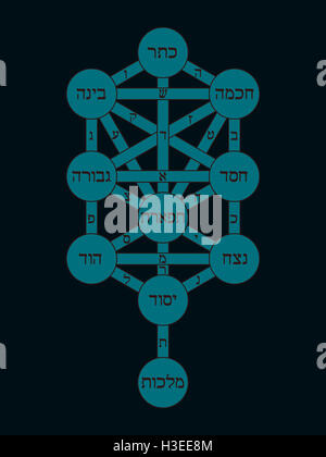 Tree of Life with the ten Sephirot of the Hebrew Kabbalah. Each ...