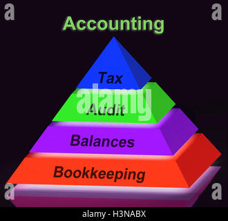 Accounting Pyramid Shows Bookkeeping Balances And Calculating Stock ...