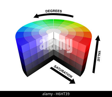 3d color colors wheel HSV HSB RGB Stock Photo - Alamy