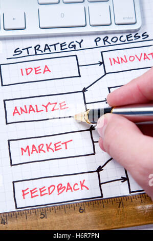 Picture of keyboard and pencil on the graph paper Stock Photo - Alamy