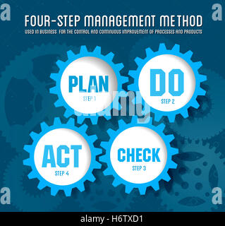 diagram of PDCA wheel Stock Photo - Alamy