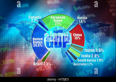 Global economy, GDP by countries. GDP for US, EU, China, Canada Japan ...