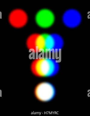 Additive color mixing with spotlights. The three primary light colors ...