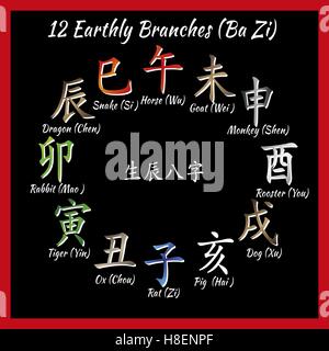 Chinese feng shui horoscope letters. Ba zi Combinations. Translation of ...