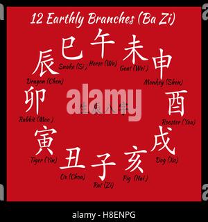 Chinese feng shui horoscope letters. Ba zi Combinations. Translation of ...