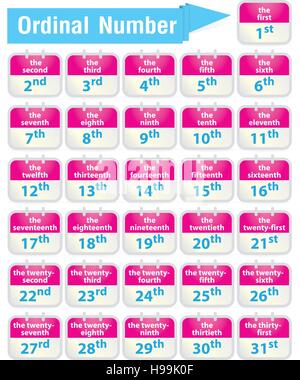 Numeros Ordinales En Ingles 1 100