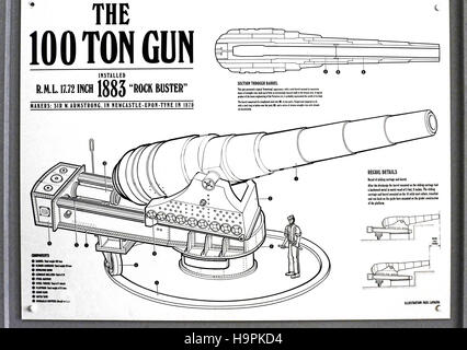 Gibraltar 100 ton naval defence gun artistic impression in stones Stock ...