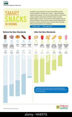 A USDA initiative promotes environmental science and sustainability ...