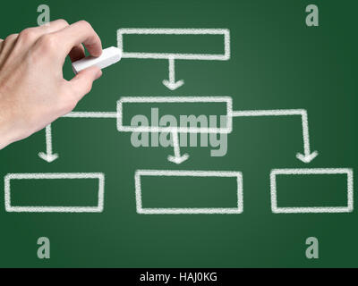 Blank chart on a black chalkboard. Helmet and construction statistics ...