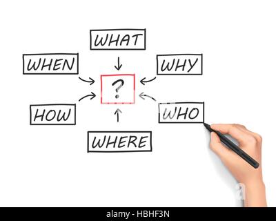 questions flow chart drawn by hand isolated on blackboard Stock Vector ...