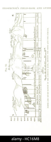 This image from 'The Prospector's Fieldbook and Guide' shows a detailed ...