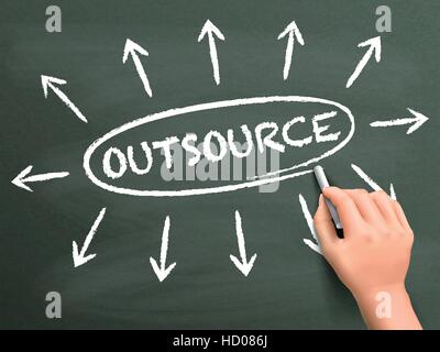 Outsource arrow concept written with chalk on black board icon logo ...