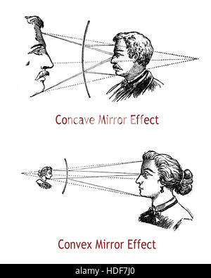 Optics, concave and convex lens effects, light focus converging ...