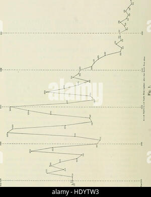 'The Journal of Hygiene' (1901) publishes research and studies on ...