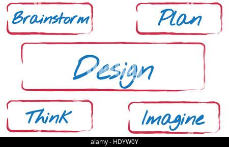 Design Be Creative Fresh Ideas Inspire Concept Stock Photo - Alamy