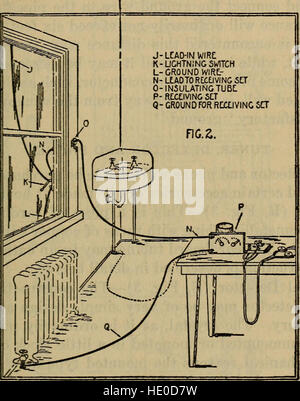 *Radio, Miracle of the 20th Century* highlights the invention of radio ...