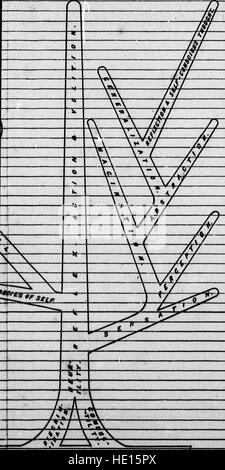 . Mental evolution in animals / by George John Romanes. With a ...