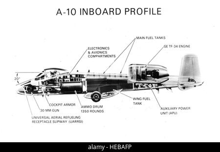 Fairchild Republic A-10 inboard profile drawing Stock Photo - Alamy