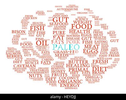 Paleo Brain word cloud on a white background Stock Vector Image & Art ...