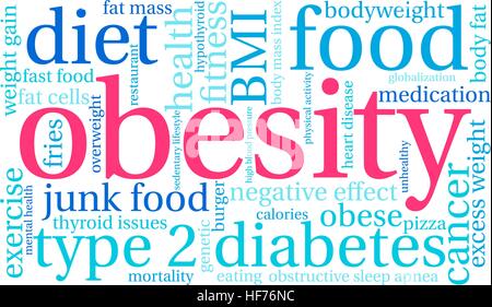 Obesity word cloud background. Health awareness Vector illustration ...