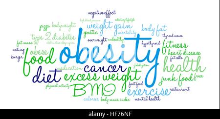 Obesity word cloud on a white background Stock Vector Image & Art - Alamy