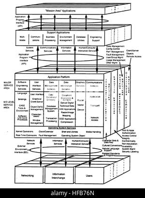 Detailed DoD Technical Reference Model Stock Photo - Alamy