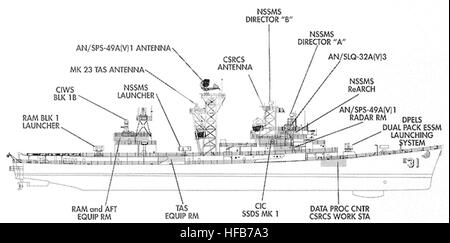 Diagram of USS Decatur (DDG-31) as Self Defense Test Ship Stock Photo ...