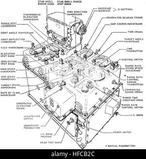 The Mark 1A fire control computer in the aft secondary battery plotting ...
