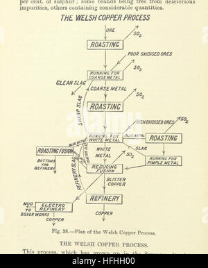 A comprehensive guide to metallurgy, offering detailed information on ...